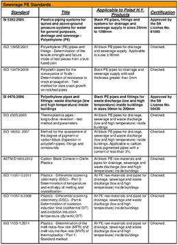 Usace Quality Control Plan Template
